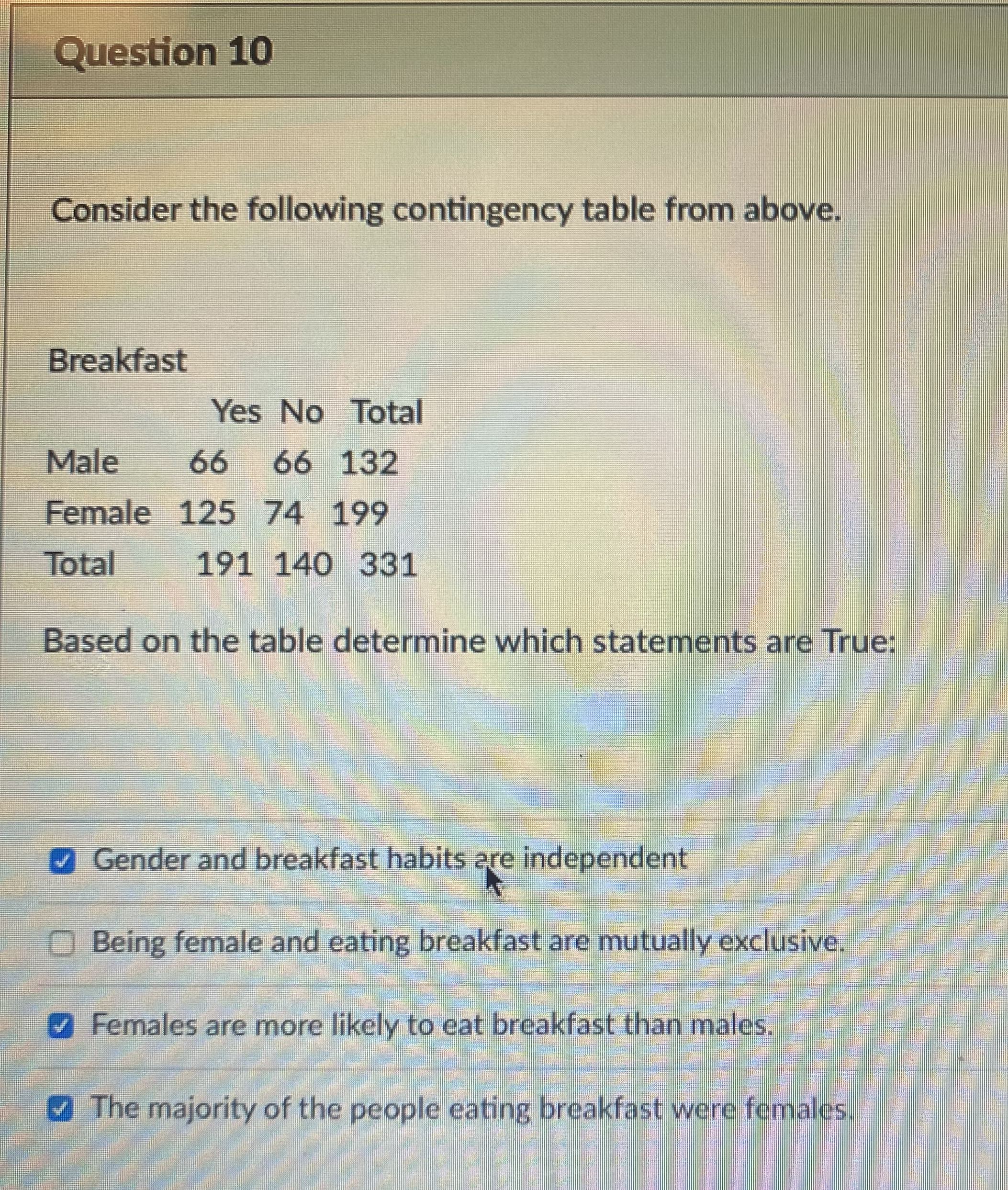 Solved Consider the following contingency table from above. | Chegg.com