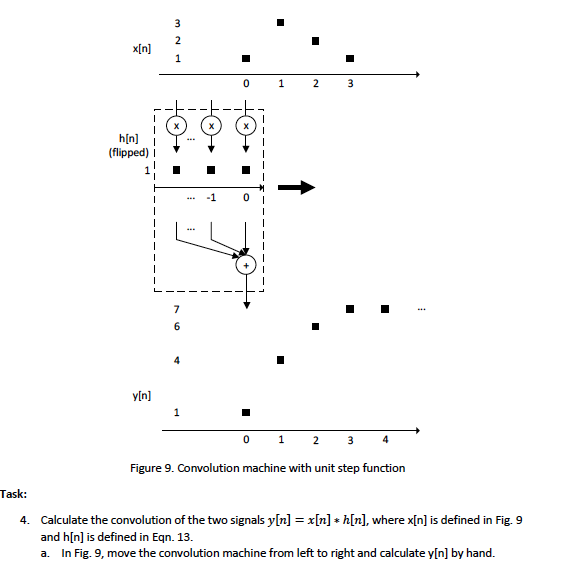Solved 1 2 3 (flipped) i Vin] 0 1 2 3 4 Figure 9. | Chegg.com