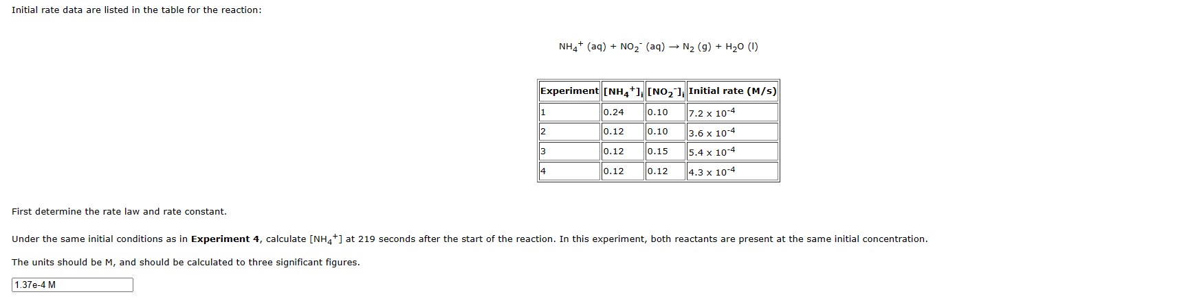 Solved Initial rate data are listed in the table for the | Chegg.com
