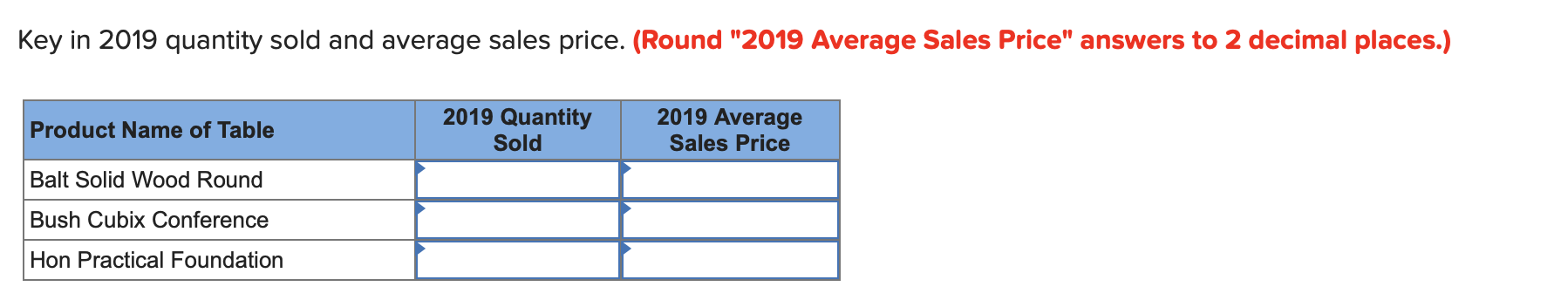 Key in 2019 quantity sold and average sales price. | Chegg.com