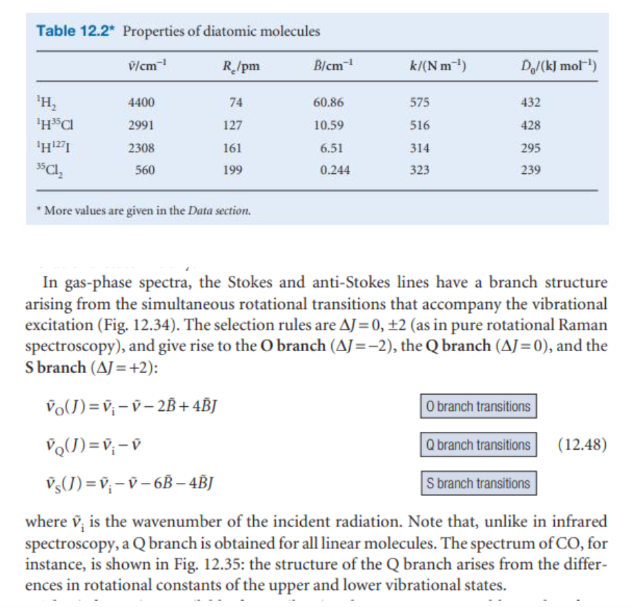 Solved Predict the shape (give some of the Stokes and | Chegg.com