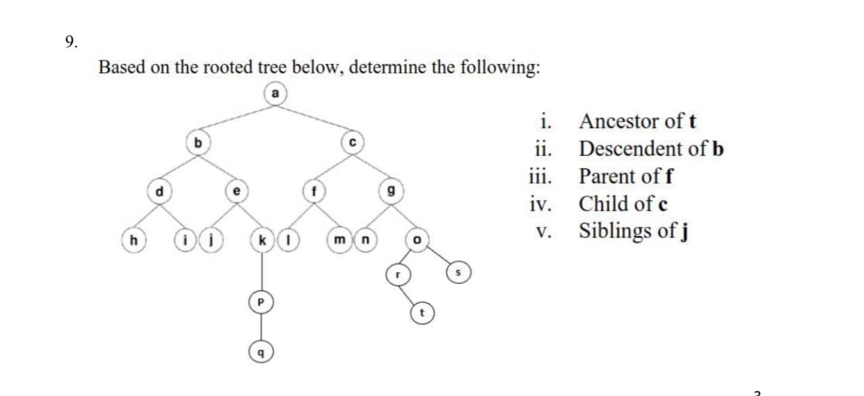 Solved 9. Based on the rooted tree below, determine the | Chegg.com