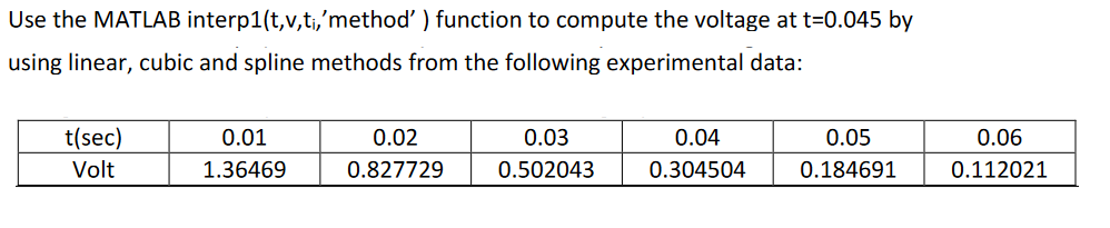 Solved Please solve the following Numerical Analysis | Chegg.com