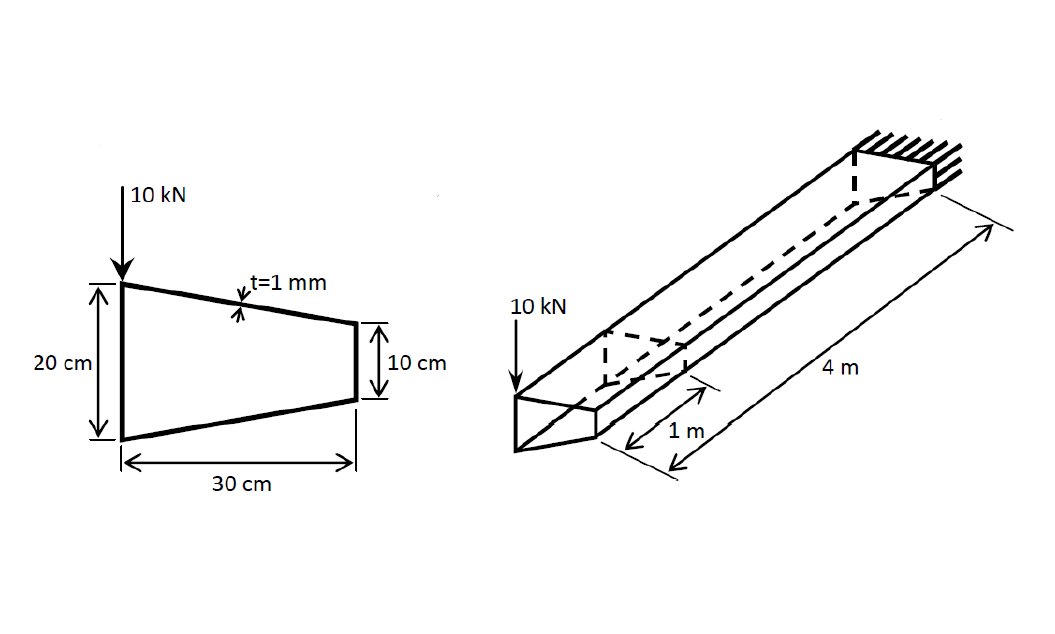 Solved The cross section of the fixed free-end beam, whose | Chegg.com