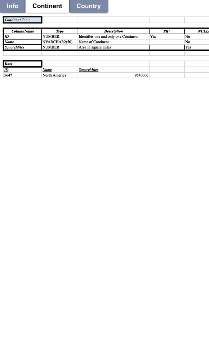 Solved Org Data Question 1 Plez Read The Whole Direction To 