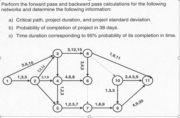 Solved perform the forward pass and backward pass | Chegg.com