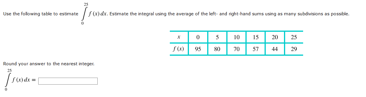 Solved Use the following table to estimate from f (x) dx. | Chegg.com