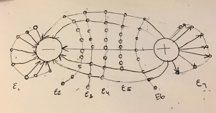 Solved Write a paragraph describing the electric field map | Chegg.com