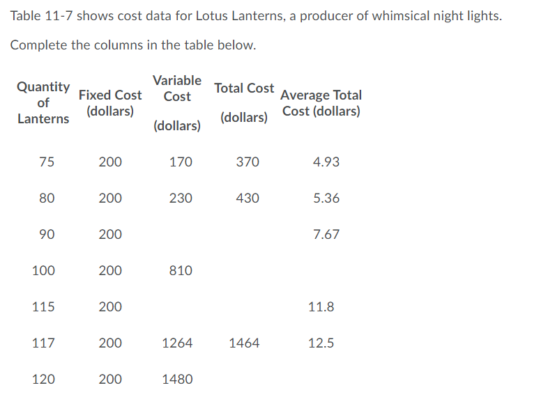Solved Table 11-7 shows cost data for Lotus Lanterns, a | Chegg.com