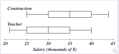 Solved 9. For each of the following, state whether you | Chegg.com