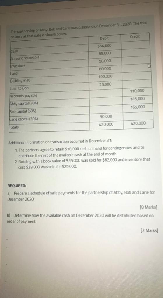 Solved The partnership of Abby, Bob and Carle was dissolved | Chegg.com
