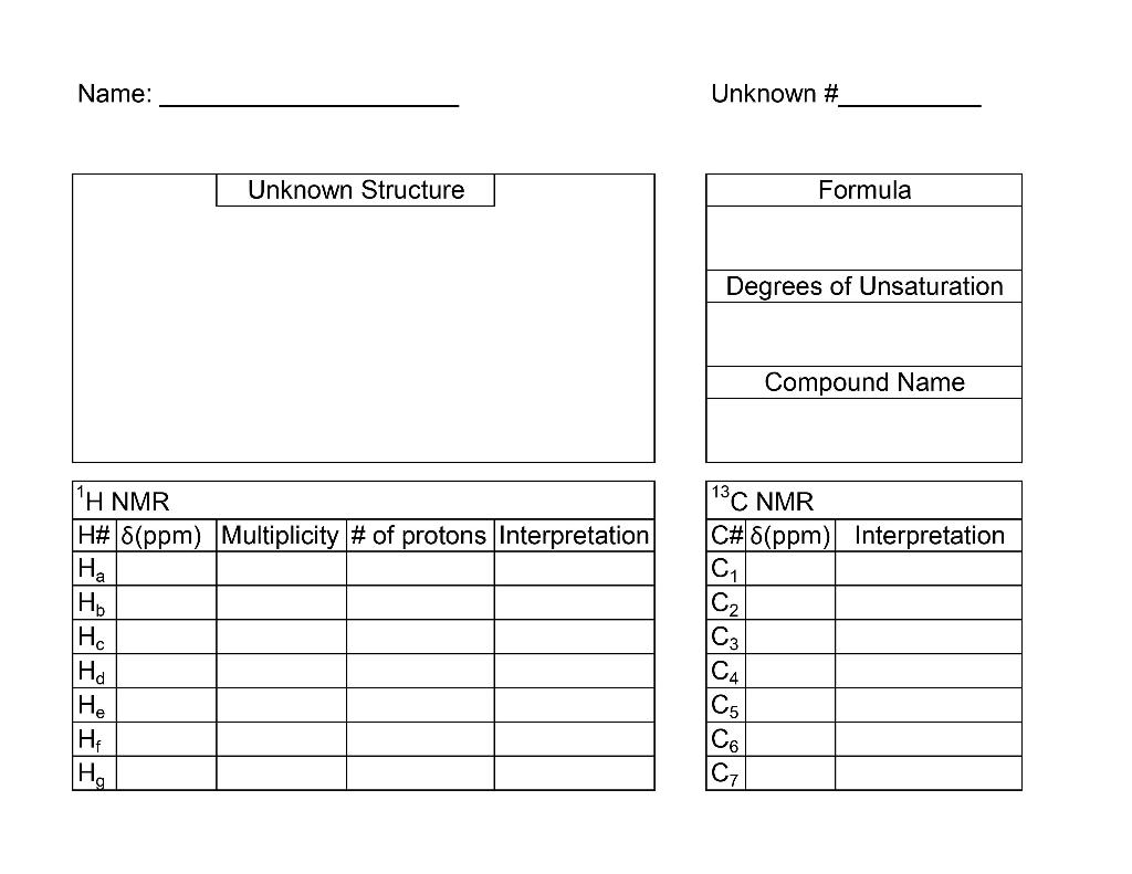 Solved Fill out the worksheet based on the NMR spectra. This | Chegg.com
