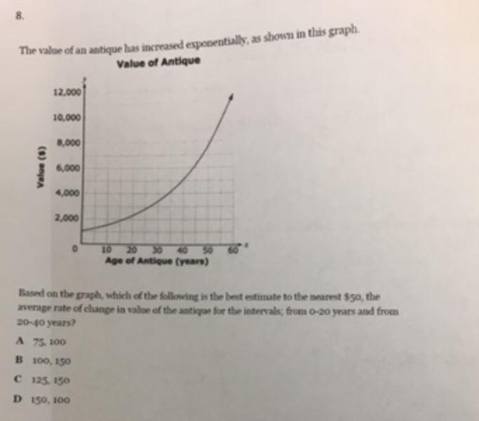 Solved The value of an antique has increased exponentially, | Chegg.com