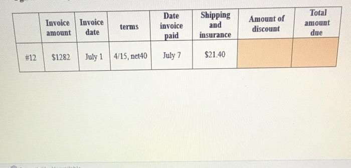 Solved Invoice Invoice amount date Date invoice paid terms | Chegg.com