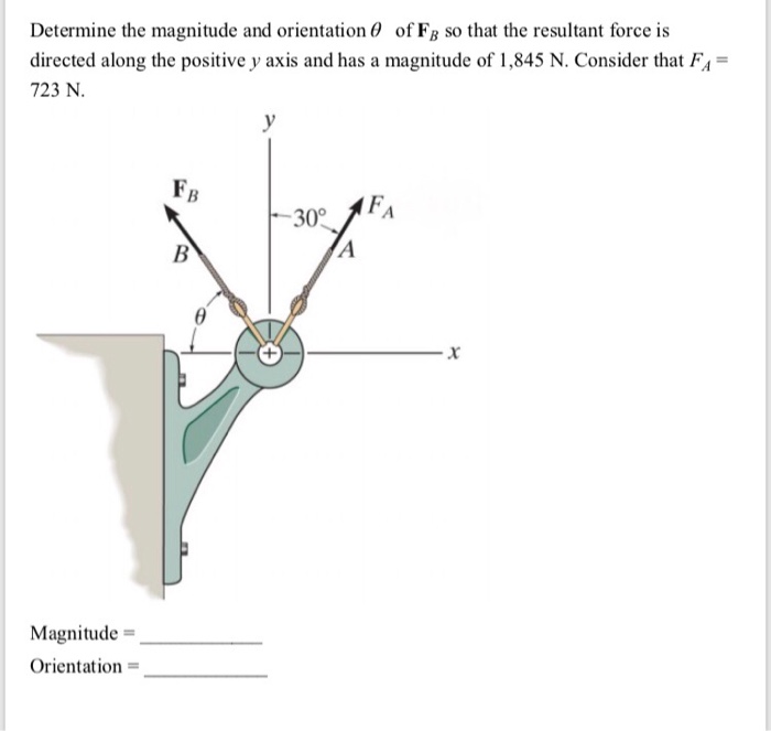 Solved Determine The Magnitude And Orientation θ Of Fb So