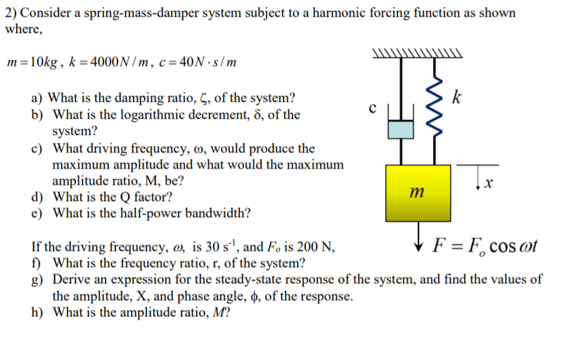 Solved 2) Consider a spring-mass-damper system subject to a | Chegg.com