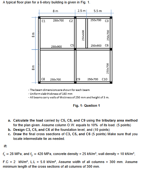 Solved A typical floor plan for a 6-story building is given | Chegg.com