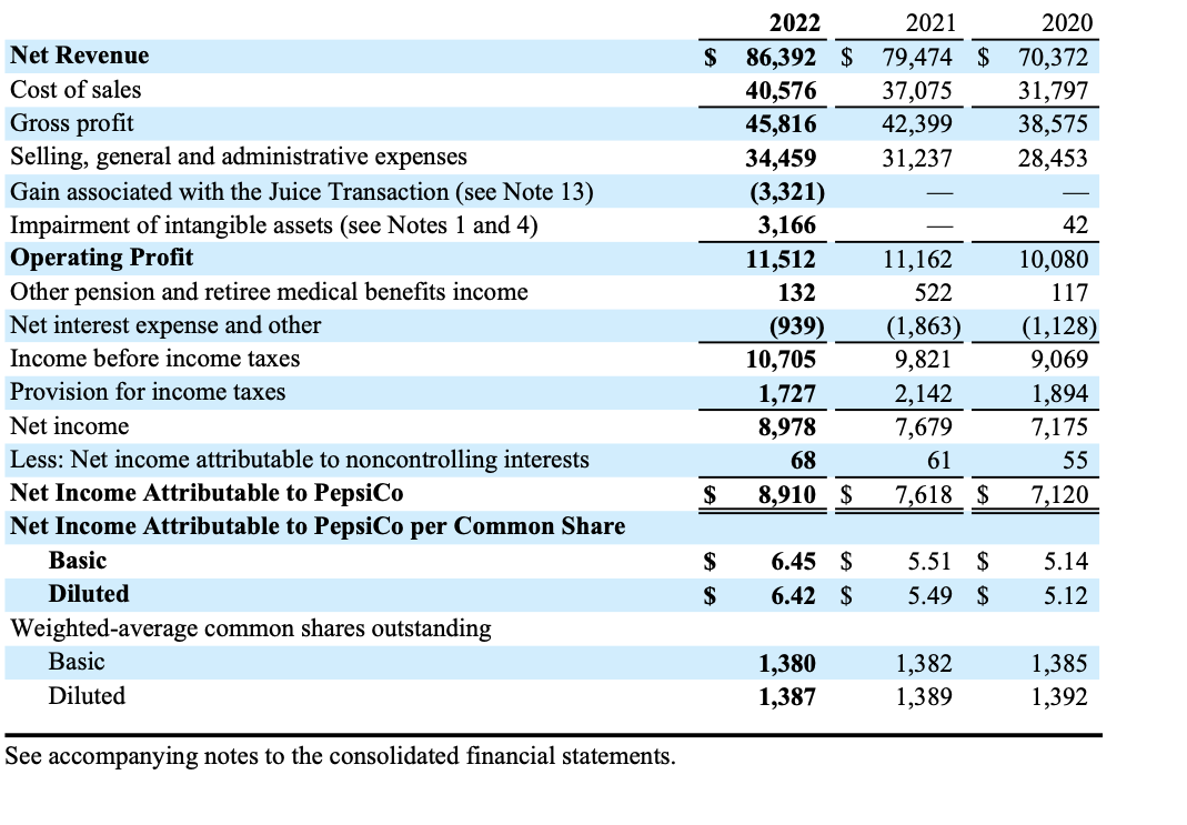 Solved Examine Income Statement for Pepsi company. Prepare | Chegg.com