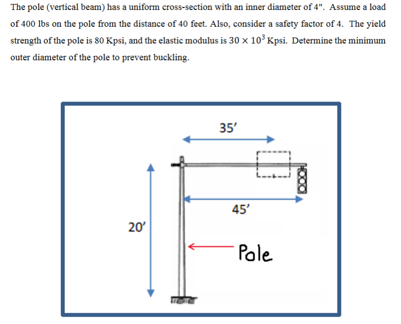 Solved The pole (vertical beam) ﻿has a uniform cross-section | Chegg.com