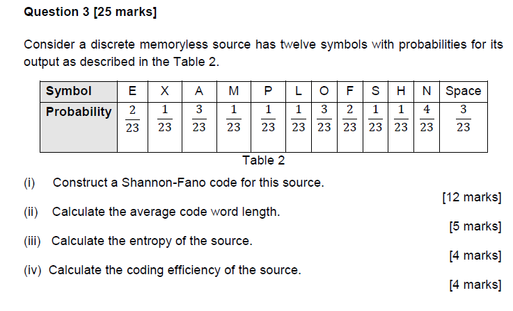 Solved Consider A Discrete Memoryless Source Has Twelve 