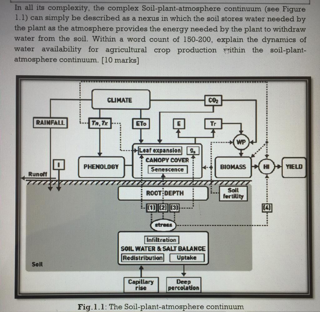 Solved In all its complexity, the complex | Chegg.com