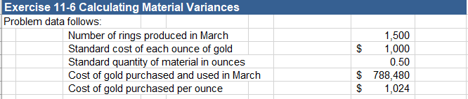 Solved Exercise 11-6 Calculating Material Variances Problem | Chegg.com