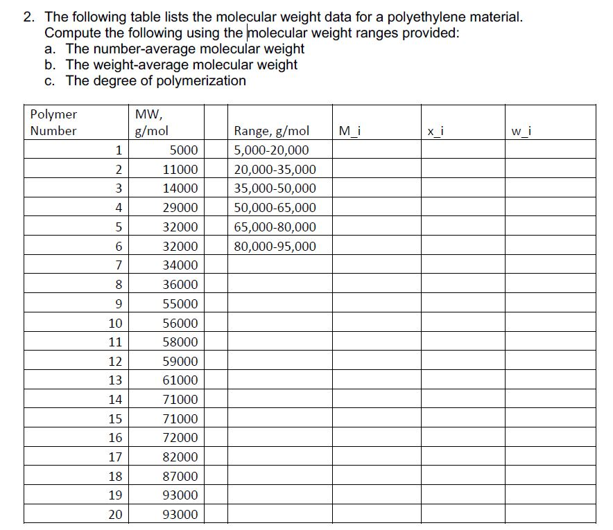 2. The following table lists the molecular weight | Chegg.com