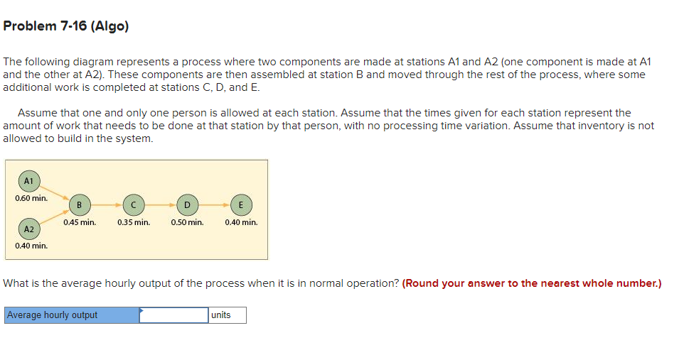 Solved Problem 7-16 (Algo) The following diagram represents | Chegg.com