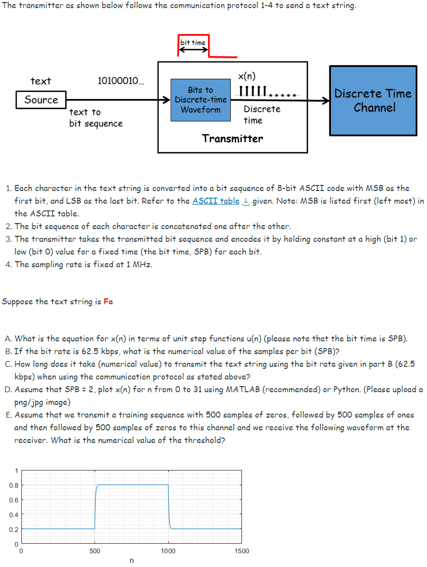 The transmitter as shown below follows the | Chegg.com