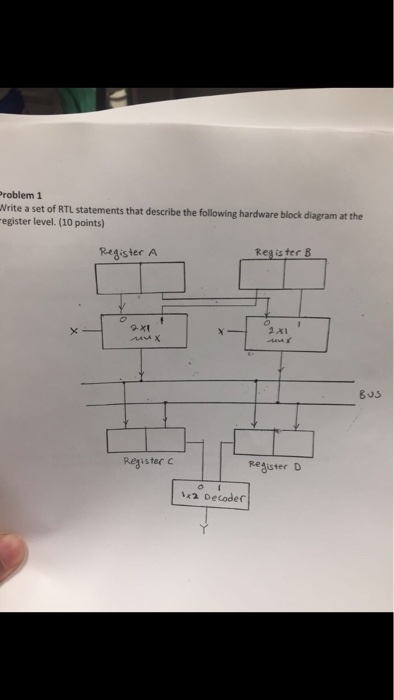 Solved Write a set of RTL statements that describe the | Chegg.com