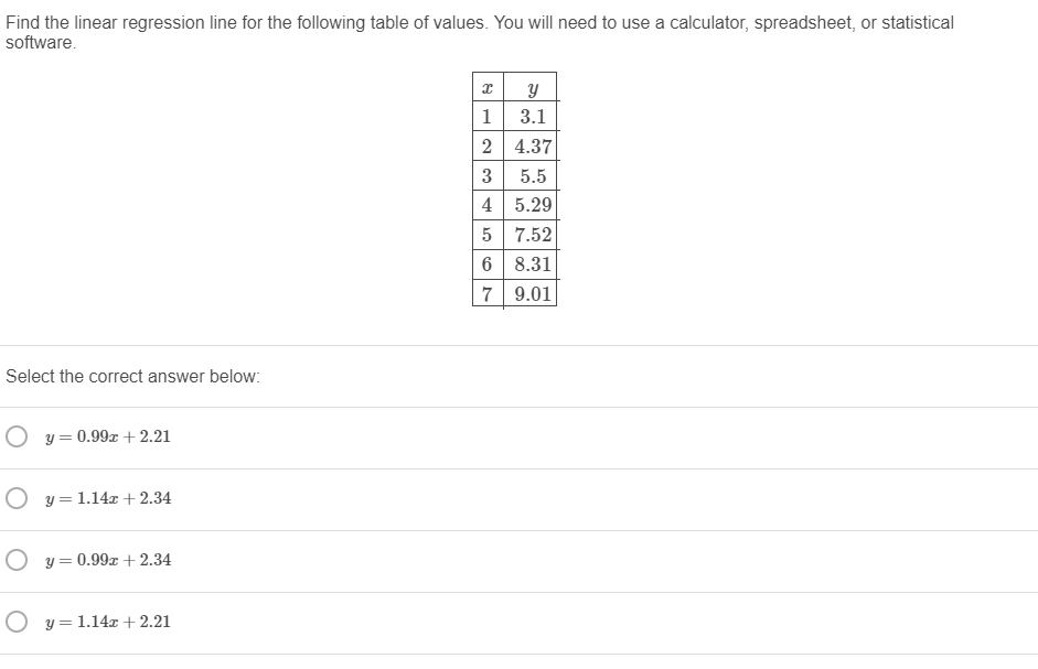 Solved Find the linear regression line for the following | Chegg.com