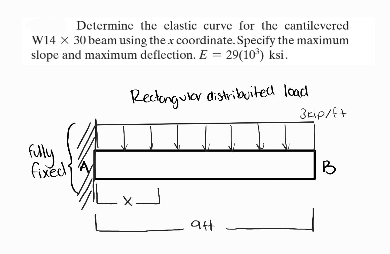 Solved Determine the elastic curve for the cantilevered W14 | Chegg.com