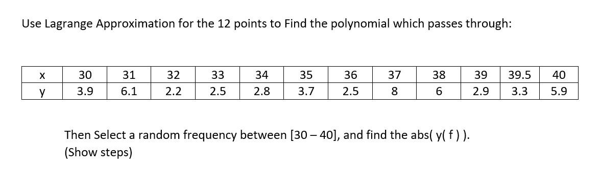 Solved Use Lagrange Approximation for the 12 points to Find | Chegg.com