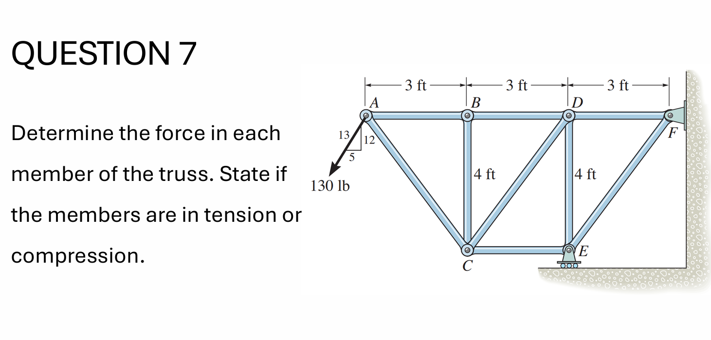 QUESTION 7Determine the force in each member of the | Chegg.com
