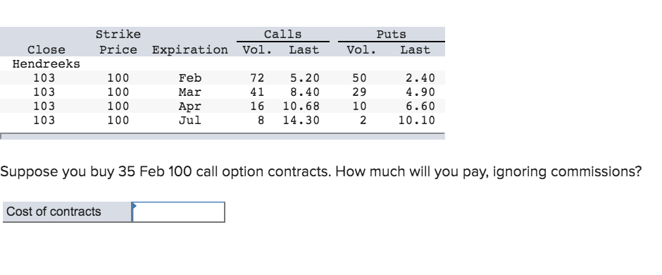 Solved Puts Calls Strike Price Expiration Vol. Last Vol. | Chegg.com