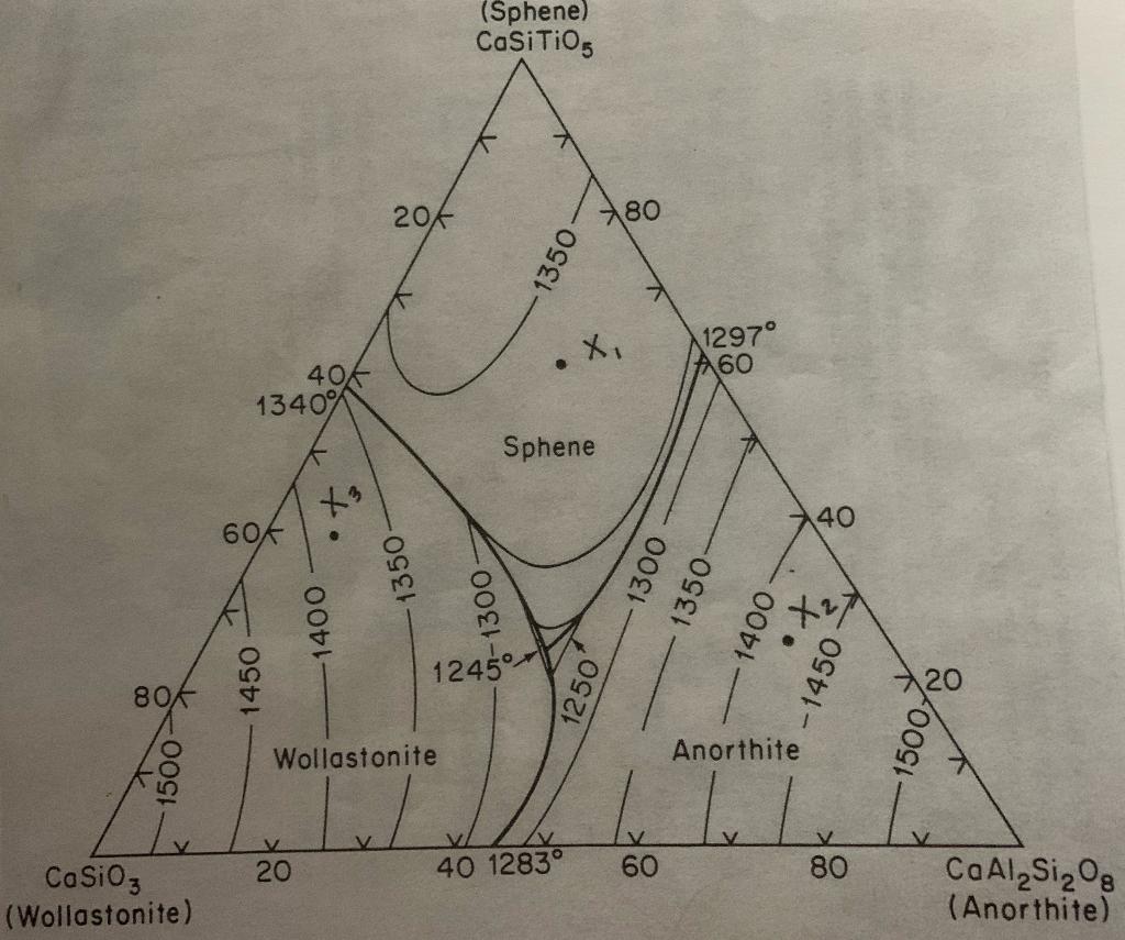 Solved You are given a ternary phase diagram with a ternary | Chegg.com