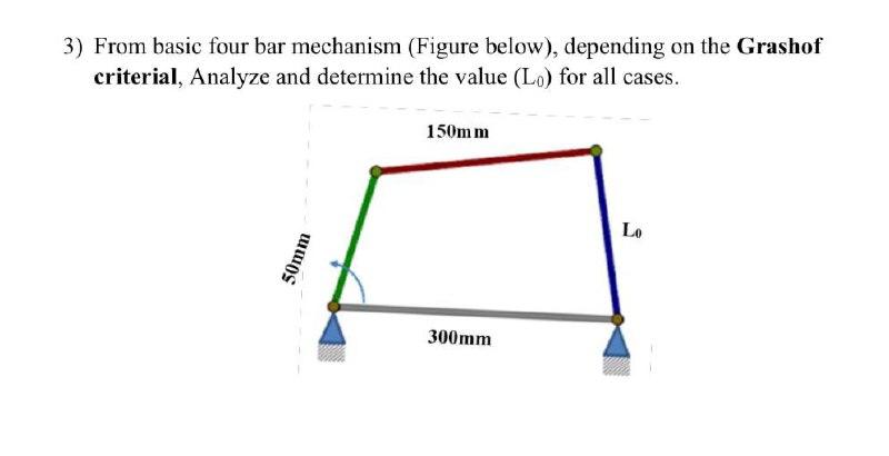 Solved 3) From basic four bar mechanism (Figure below), | Chegg.com