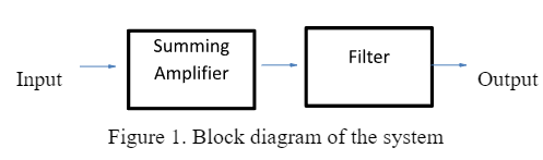 Solved Using the diagram Block diagram of the system | Chegg.com