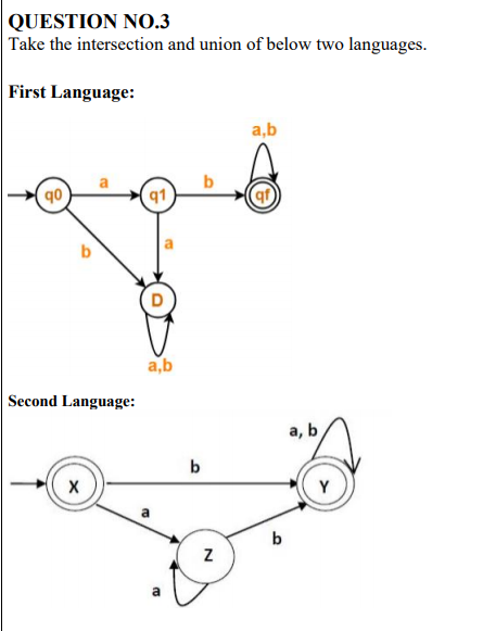 Solved QUESTION NO.3 Take the intersection and union of | Chegg.com