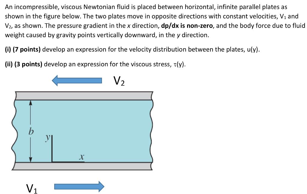 Solved An incompressible, viscous Newtonian fluid is placed | Chegg.com