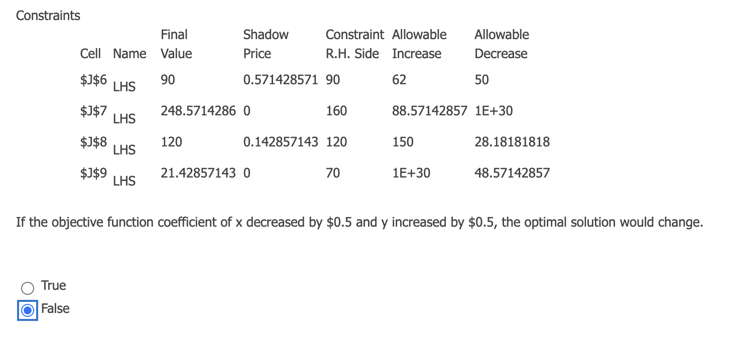Solved Consider the following Excel sensitivity report and | Chegg.com