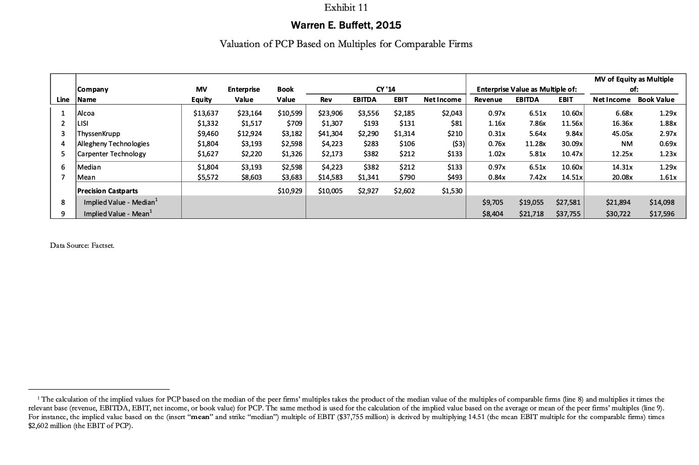 Calculate a fair value of PCP based on the | Chegg.com