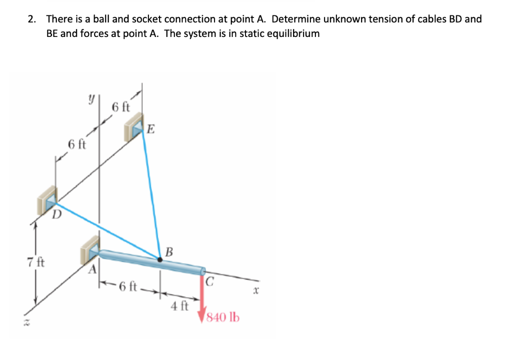 Solved There is a ball and socket connection at point A. | Chegg.com