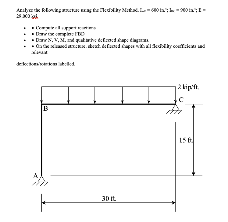 Solved Analyze the following structure using the Flexibility | Chegg.com
