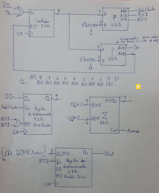 Solved Implement an unsigned sequential serial adder | Chegg.com Solved Implement an unsigned sequential serial adder | Chegg.com