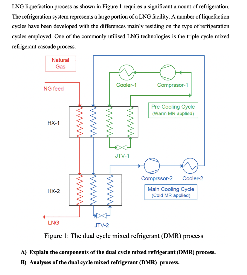 Solved LNG liquefaction process as shown in Figure 1 | Chegg.com