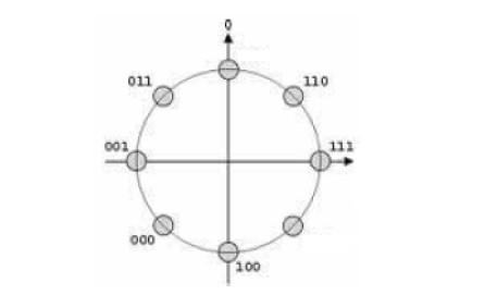 Solved In the constellation shown below, resulting from a | Chegg.com