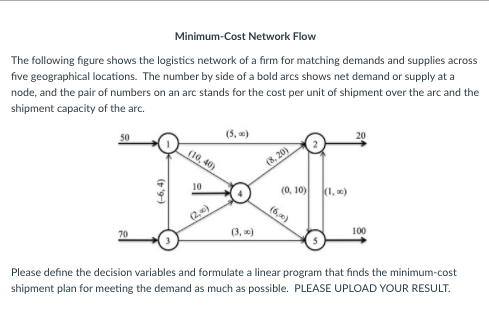 Minimum-Cost Network Flow The following figure shows | Chegg.com