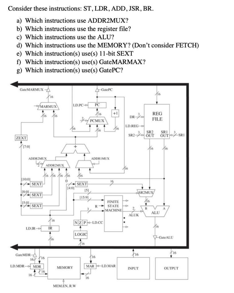 Solved Consider these instructions: ST, LDR, ADD, JSR, BR. | Chegg.com