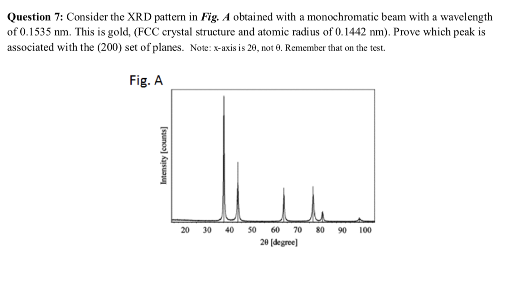 Solved Question 7: Consider the XRD pattern in Fig. A | Chegg.com